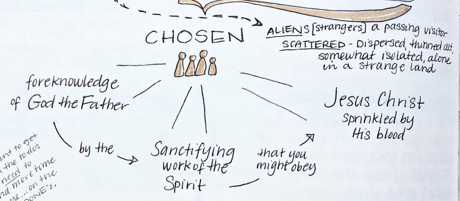 {How I Write a Bible Study} Part 2 – Slow WAY down